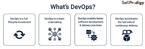 Ways To Ensure Software Development With Devops