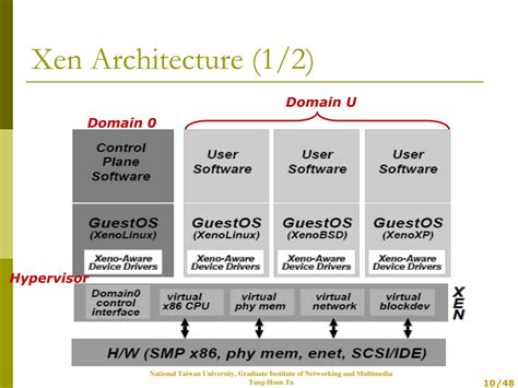 Ppt Introduction To Xen A Hypervisor On X86 Powerpoint