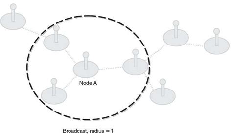 zigbee applications part 4 zigbee addressing ee times
