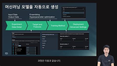 Aws Innovate Data And Aiml Edition