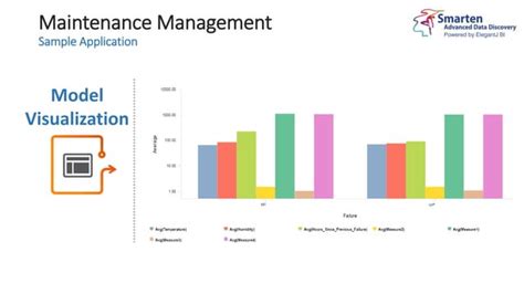 Machine Maintenance Management Predictive Analytics Use Case Smarten Ppt