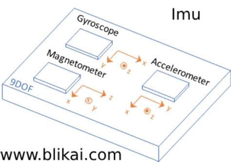 Imu How Does It Enable Precise Motion Tracking