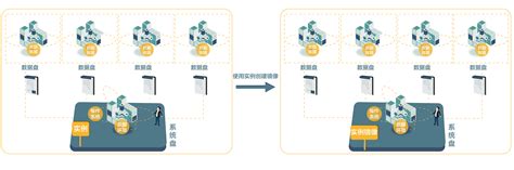 基于已有实例创建包含自定义软件和环境的镜像 云服务器 ecs ecs 阿里云帮助中心