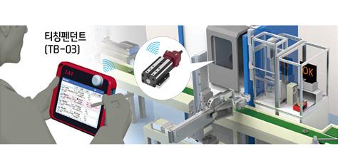 아이에이아이iai 초소형 전동 실린더 라인업 공개 Today 여기에뉴스