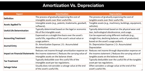 How To Calculate Amortization Expense A Step By Step Guide To Accounting With Examples Accounti