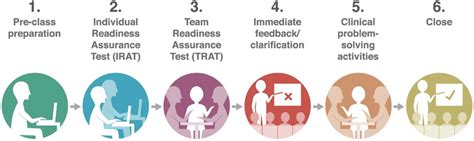 File Team Based Learning Webp Physiopedia
