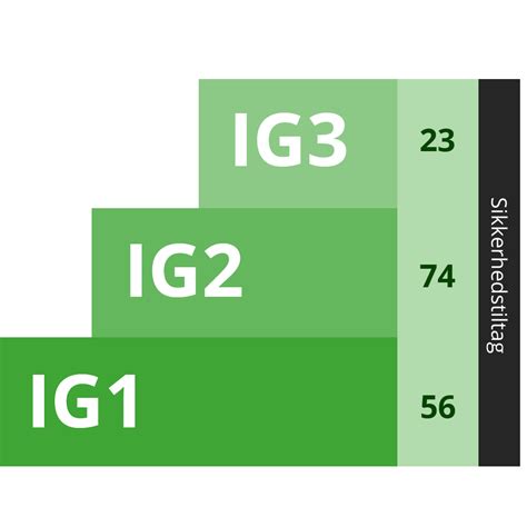 Prioriter Din It Sikkerhed Med Cis 18