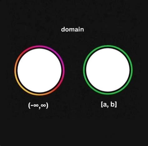 Avni Prajapati On Linkedin Mathematics Fun Meme Domain Funny