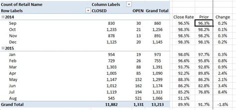 Sql Server 2008 Calculation Based On Variable Column Stack Overflow