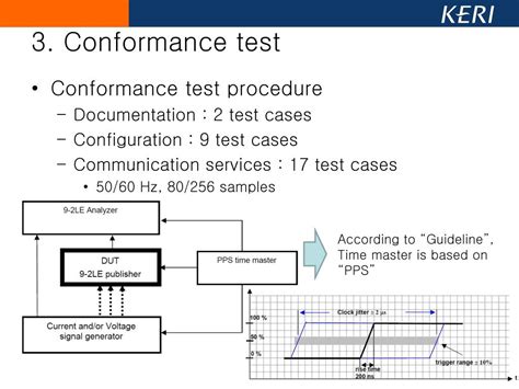 Ppt Iec 61850 9 2 Conformance Test And The Required Network Bandwidth