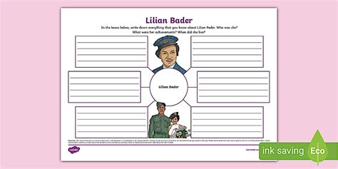 Lilian Bader Mind Map Teacher Made Twinkl