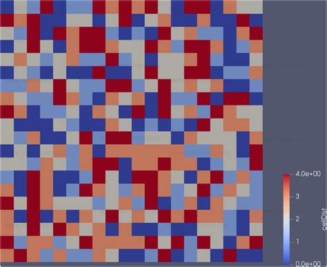 Openfoam® V1906 New And Improved Parallel Operation