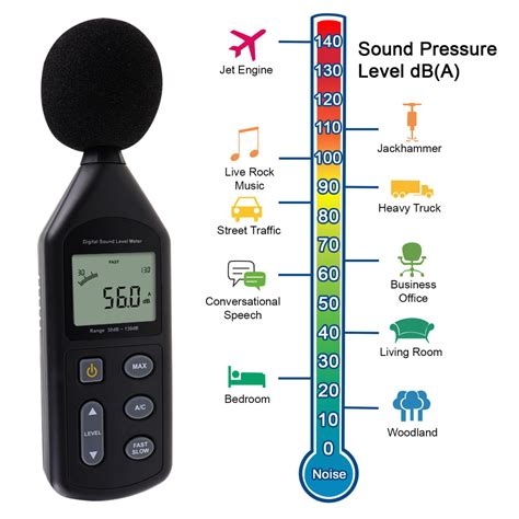 Digital Sound Level Meter Noise Tester Decibel Logger Volume Monitor Tekcoplus Ltd