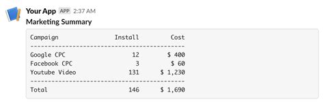 Github Idw Slack Table Generates Slack Markdown Code Text Looks