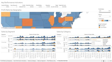 Shreya Karade On Linkedin Dataanalysis Dashboards Reports Skills Tableau Upgrad Learning