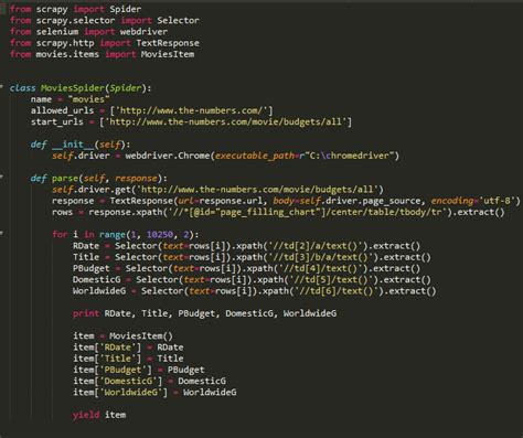 Data Web Scraping Blockbuster Budgets Data Science Blog