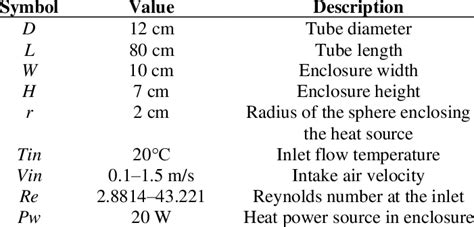 Geometric Requirements And Fluid Dynamics Variables Download