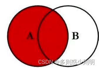 高频面试八股文原理篇 六 mysql数据库的左连接 右连接 内链接有何区别