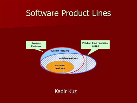 Ppt Software Product Lines Powerpoint Presentation Free Download Id90436