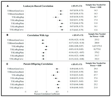 External Validity Metrics For T S Ratios Calculated Using Different Download Scientific