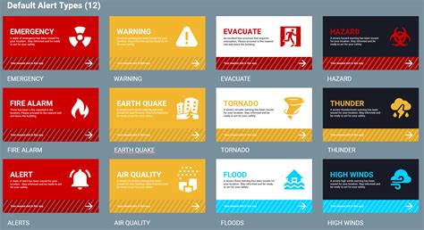 Create Alert Card Appspace Knowledge Center