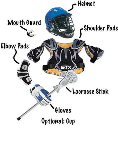 Richmond Lacrosse Gear At Nick Lopez Blog