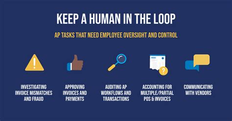 The Stampli Guide To Ai Invoice Processing