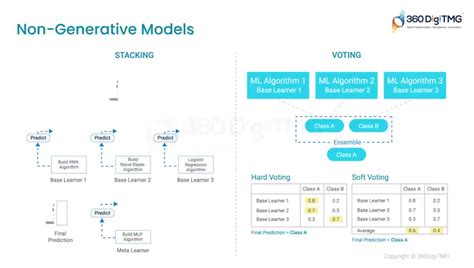 Bharani Kumar Depuru On Linkedin These Machine Learning Predictive