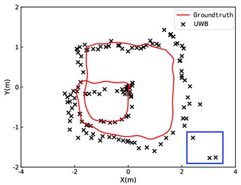 a typical uav flight trajectory measured by uwb download scientific