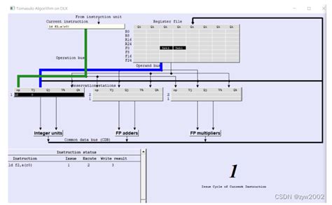 体系结构实验（4）—— tomasulo算法 tomasulo算法实验报告 csdn博客