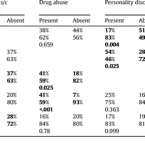 Correlation Between The Five Most Frequent Psychiatric Symptoms And Download Table