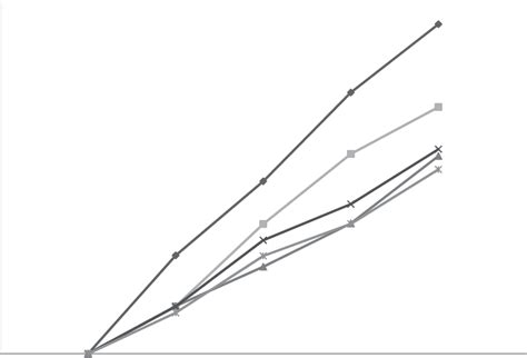 Performance Of The 50 Nm Pore Size Membrane In Fouling With Respect To