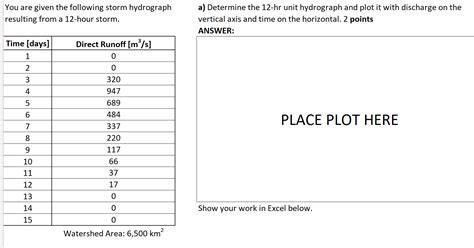 you are given the following storm hydrograph a