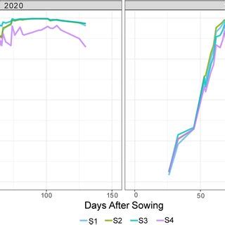 Evaluating The Performance Of The TSEB Model For Sorghum Evapotranspiration Estimation Using