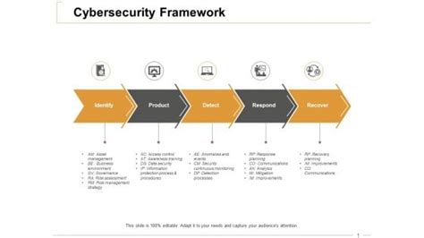 Cybersecurity Framework Ppt Powerpoint Presentation Professional Designs