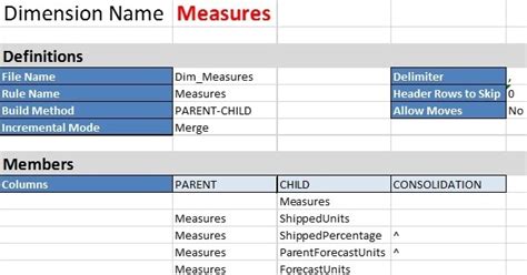 Essbase Labs Essbase Calculation Engine Black Magic Demystified