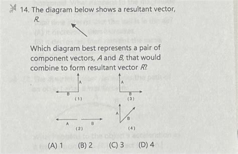 Solved 14 The Diagram Below Shows A Resultant Vector R