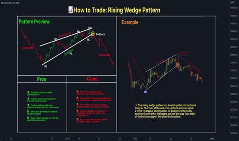 📈how To Trade Rising Wedge Pattern For Okxbtcusdt By Quantvue