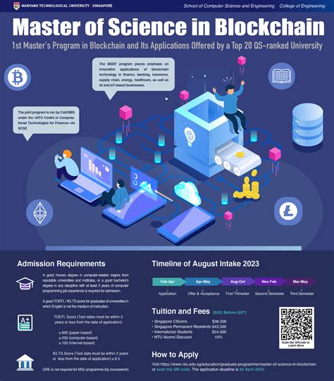 Master Of Science In Blockchain Ntu Centre In Computational Technologies For Finance Ntu