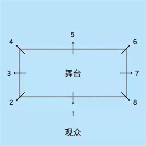 舞蹈的八个方位图 舞蹈a位b位位 舞蹈的八个方位图讲解 大山谷图库