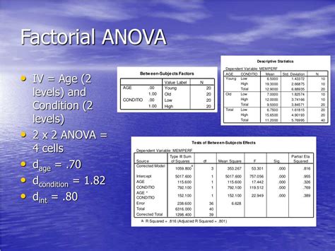 Ppt Factorial Anova Powerpoint Presentation Free Download Id1195051