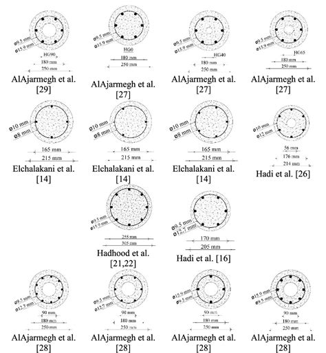 Figure 2 From Finite Element And Artificial Neural Network Modeling Of Frp Rc Columns Under