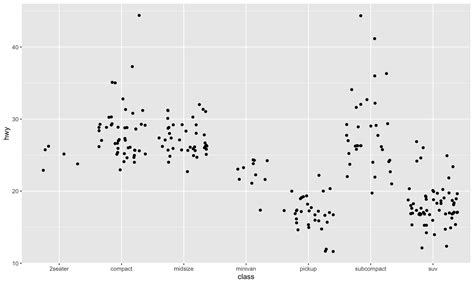 Introduction To Statistical Computing In R Importing Data And Graphics With Ggplot2