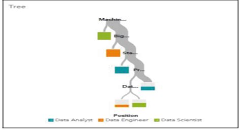 Decision Tree From Classification Model Download Scientific Diagram