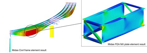 Basic Finite Element Mesh Explained