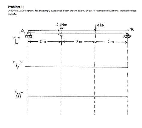 Problem 1 Draw The Lvm Diagrams For The Simply Supported Beam Shown