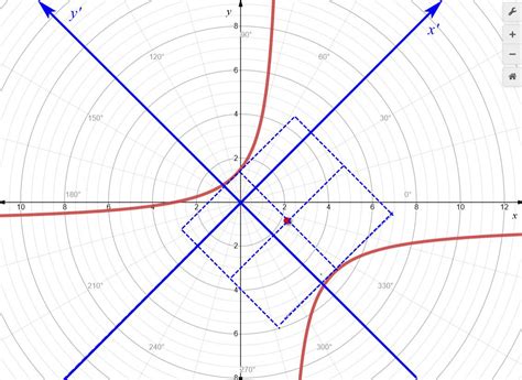 Rotate The Axes To Eliminate The Xy Term In The Equation Th Quizlet