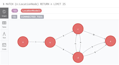 Cant Find The Lightest Path In Neo4j With Cypher Stack Overflow