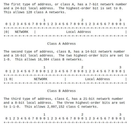 Mario Herta Abiyasa Subnetting Ipv4 Metode Classless Inter Domain Routing Cidr
