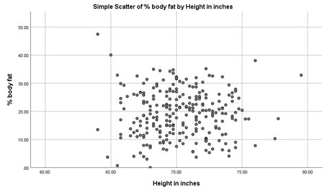 Solved Is There Evidence In This Group Of A Positive Linear
